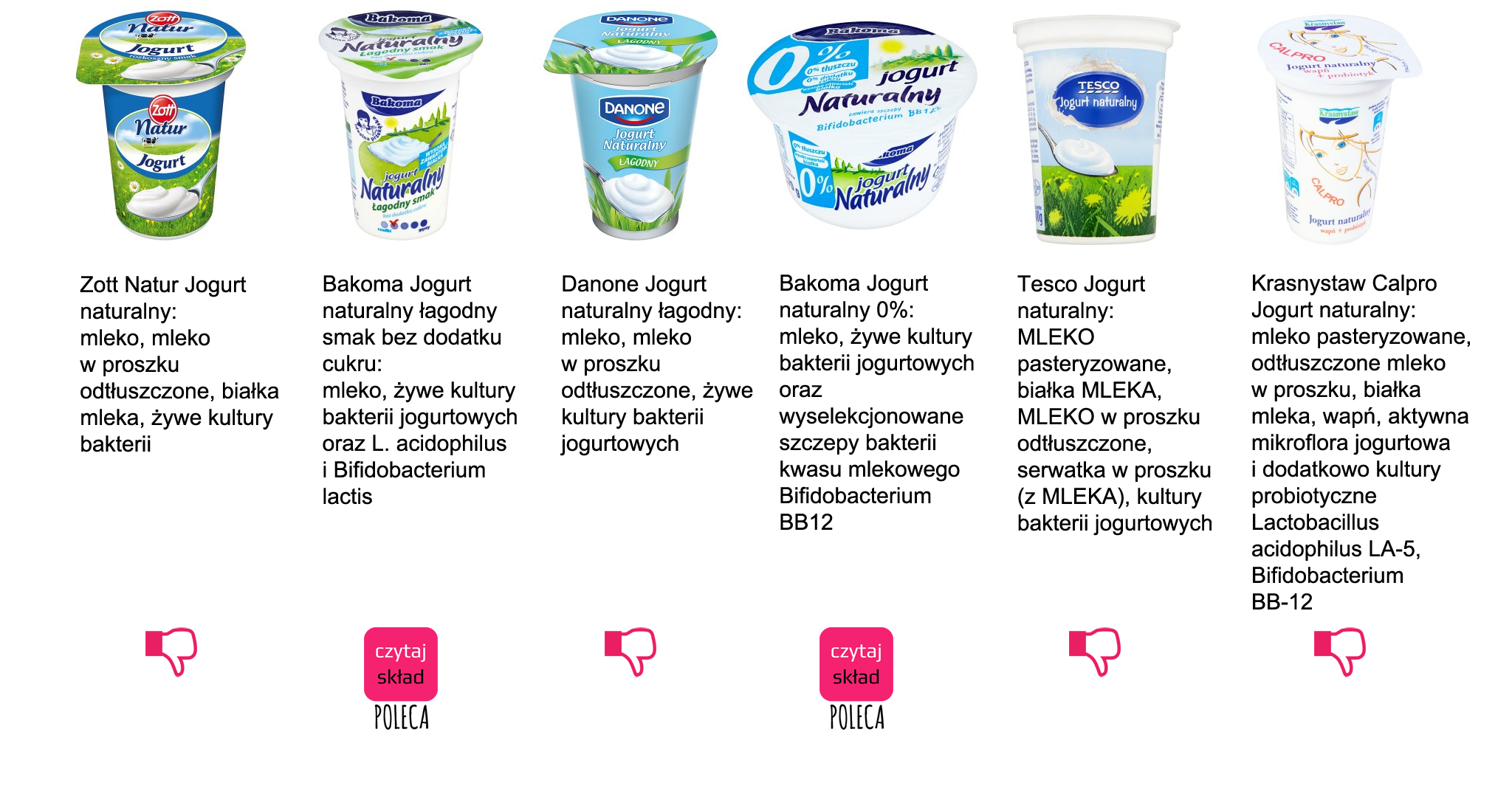 Jogurt Czytaj Sk ad Jogurt Czytaj Sk ad