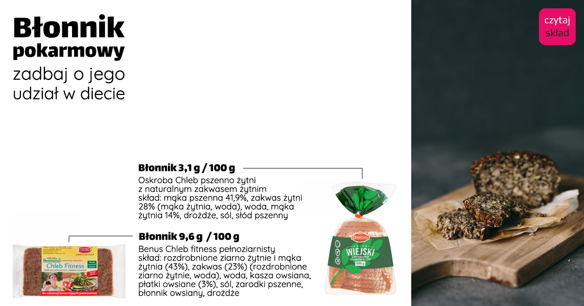 Błonnik pokarmowy - porównanie produktów na Czytaj Skład